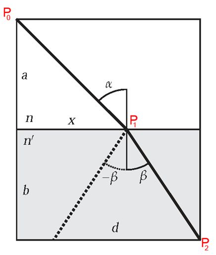 MedAT Vorbereitung | Physik | Die geometrische Optik