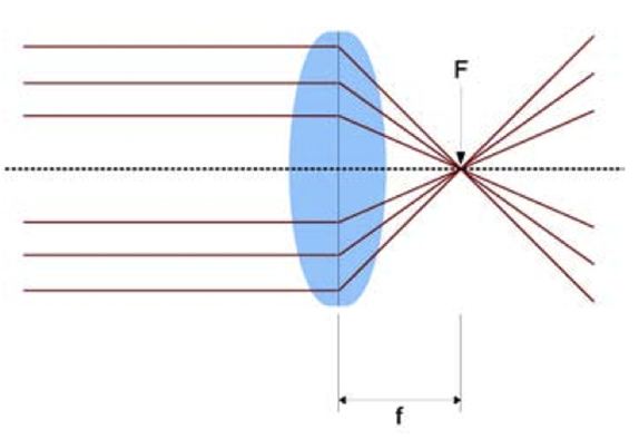 MedAT Vorbereitung | Physik | Die geometrische Optik