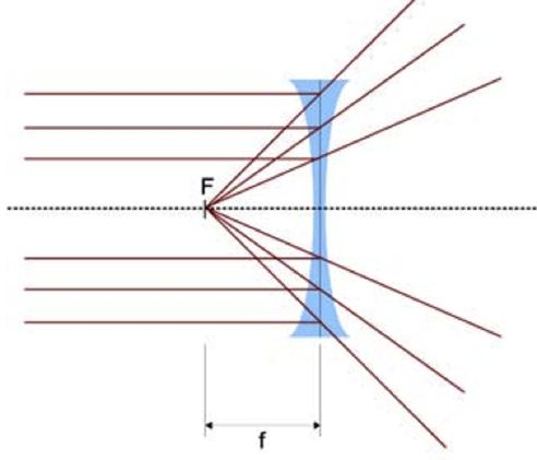 MedAT Vorbereitung | Physik | Die geometrische Optik